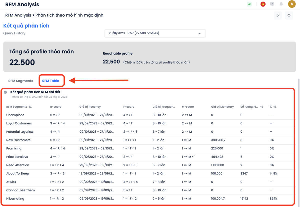 Cấu hình RFM - MOBIO
